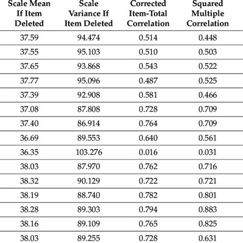The Proposed Cmi Model For Testing Download Scientific Diagram