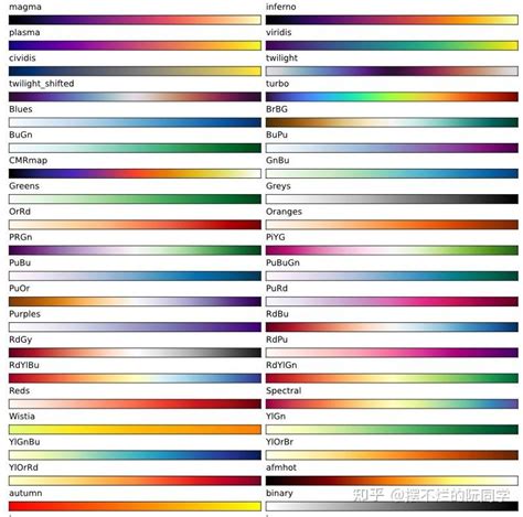 Python 渐变色填充大家都用什么颜色 知乎