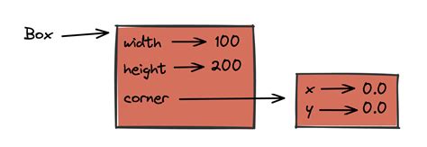 Chapter 16 Learn Python The Right Way