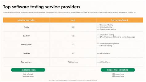 Implementing Effective Software Testing Top Software Testing Service