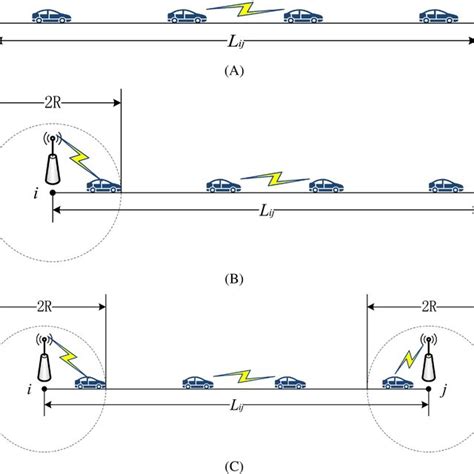Deployment Of Roadside Unit Rsu In Suburban Road Network K 10 Download Scientific