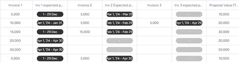 Forecast Value Bar Chart Set Up Help Special Workflows And Use Cases