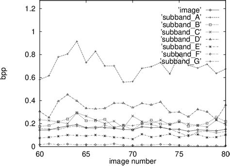 Figure I From Tree Structured Lattice Vector Quantization Semantic