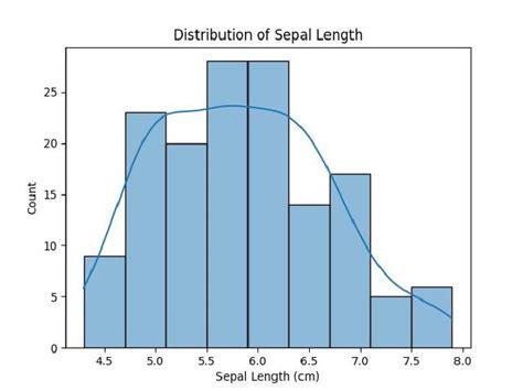 Belajar Data Science Tugas Programming Visualisasi Data Lanjutan