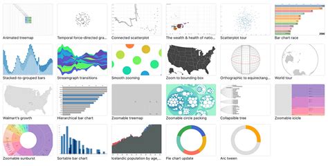 Getting Started With D3js On Observable A Beginners Guide To