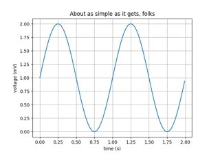 Matplotlib Axes Axes Plot Matplotlib Documentation