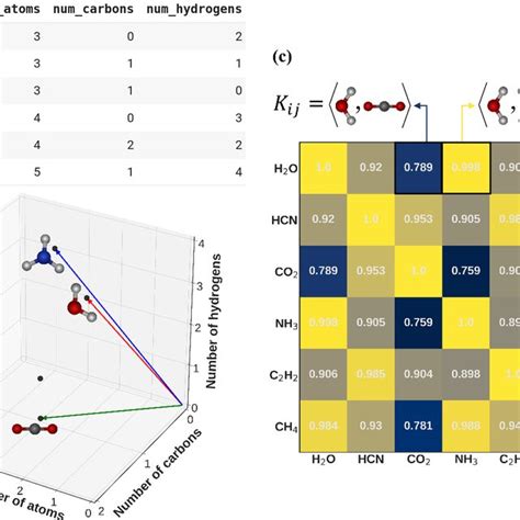 An Illustrative Chemical Example Of The Idea Of Pairwise Similarity And