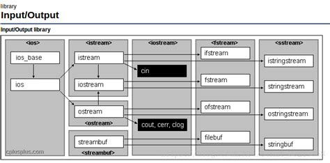 C输出文件流ofstream用法详解c Ofstream Csdn博客