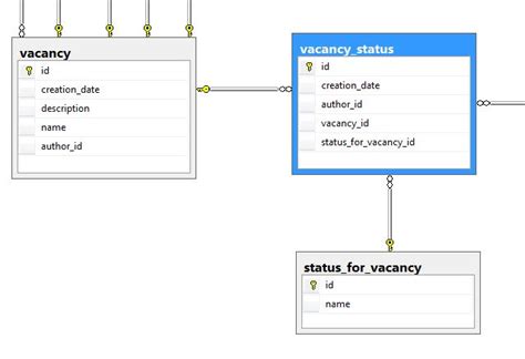 Java Hibernatehbm2ddlautoupdate Dont Work Stack Overflow