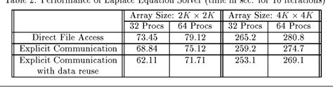 Table 2 From A Model And Compilation Strategy For Out Of Core Data Parallel Programs Semantic