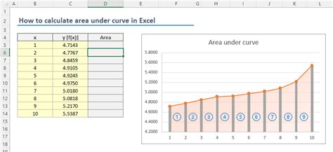 How To Calculate Area Under Curve In Excel