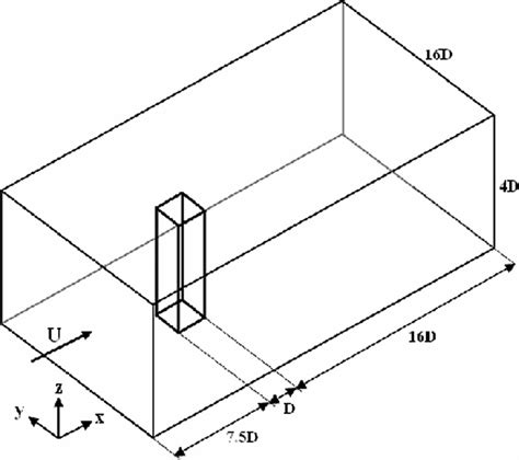Geometry Computational Domain And Dimensions Download Scientific