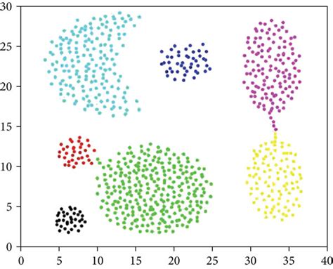 The Distribution Of Aggregation Download Scientific Diagram