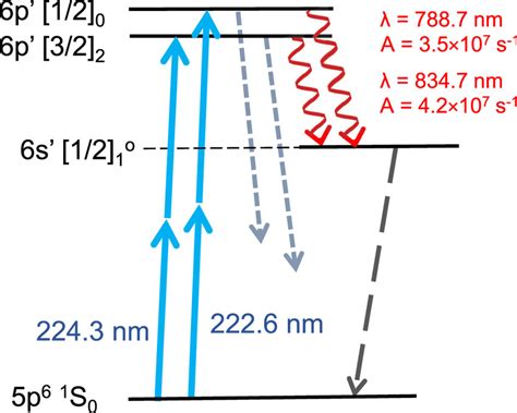 two photon excitation paths continuous arrows and observed