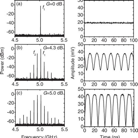 Power Spectra Left Column And Waveforms Right Column Of The Signals