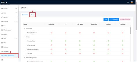 What Does Admin Do To Delete Manager Role And Permission Oyika Knowledge Base