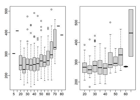Chapter Exploratory Data Analysis Data Analysis For The Life Sciences With R Exercise Solutions