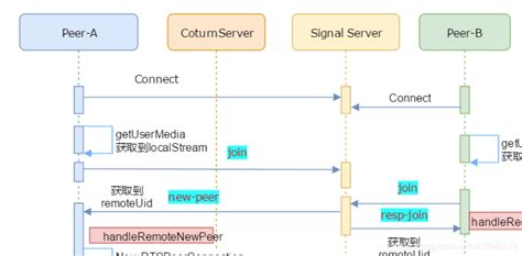 xmpp client 流程及入门 xmpp client csdn博客