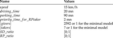 Global Parameters Calibration For Simulation Download Scientific