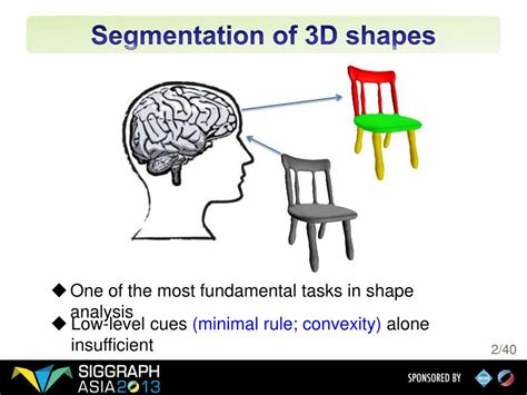 PPT Projective Analysis For D Shape Segmentation PowerPoint Presentation ID