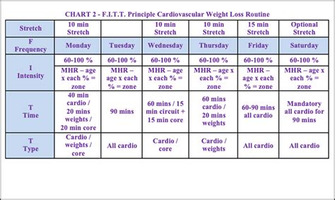 Fitt Example For Cardiovascular Exercise Discountable Price Gt Fitt Example For Cardiovascular Exercise Discountable Price Gt