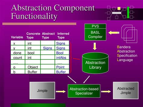 authors john hatcliff and mattew dwyer presented by slava yablonovich
