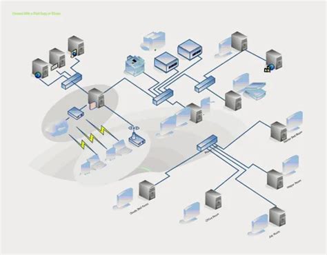 network design and analysis in new delhi qm it services pvt ltd id