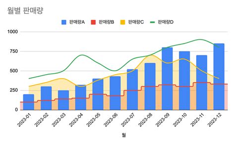 구글 스프레드시트 콤보 차트 Toolmeca