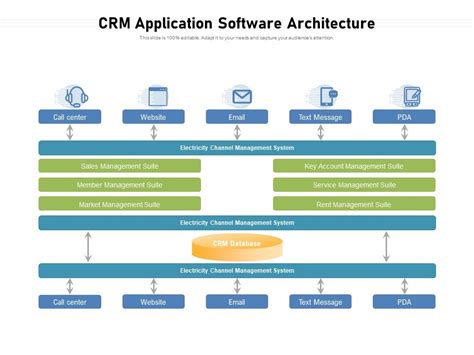 Crm Architecture