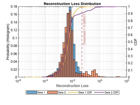 deepsignalanomalydetector create signal anomaly detector matlab