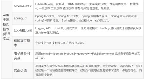 新版java学习路线图【推荐】 阿里云开发者社区
