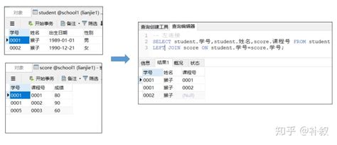 Access多表查询sql语句sql:多表查询 Csdn博客 Access多表查询sql语句sql:多表查询 Csdn博客