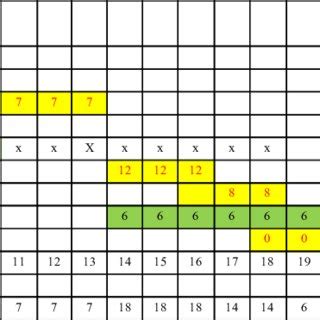 Resource Histogram With Gantt Chart Download Scientific Diagram