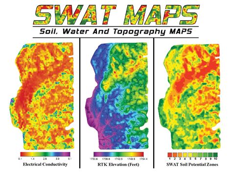 DATA HARVESTING GrainsWest