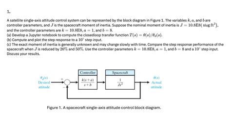A Satellite Single Axis Attitude Control System Can