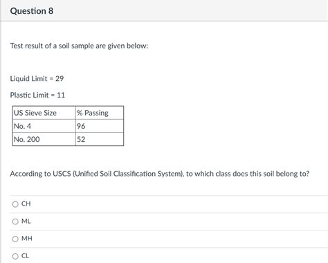 Solved Question 8 Test Result Of A Soil Sample Are Given Chegg Com