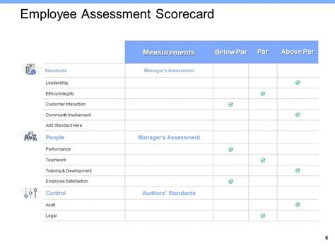 Employee Performance Evaluation Powerpoint Presentation Slides Presentation PowerPoint Images
