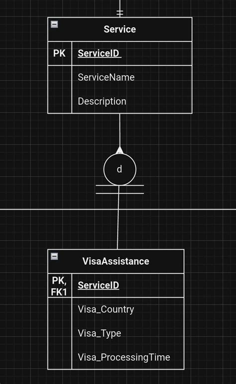 Is It Possible To Code A Pk Fk1 In Oracle Sql If Yes How Can I Code This Newbie R Sql
