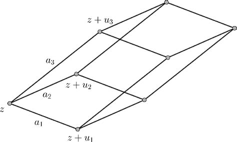 Figure 2 From Coloring And Density Theorems For Configurations Of A