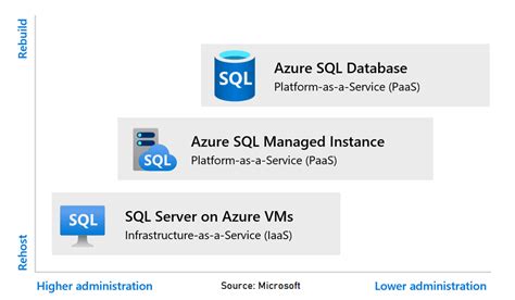 microsoft azure solutions architect training day 6 azure automation