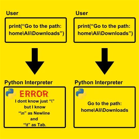 How To Fix Python Error “eol While Scanning String Literal”