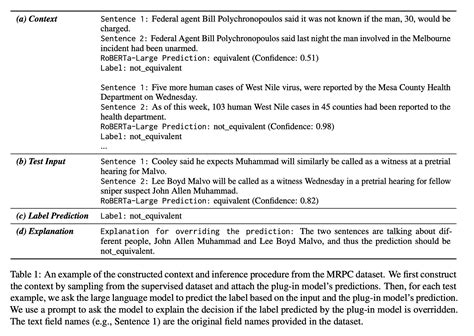 Understanding Small Models As Valuable Plug Ins For Large Language Models