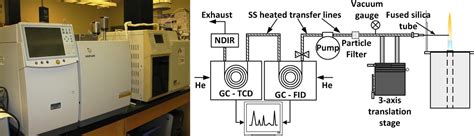 Species Sampling Setup Thomson Lab