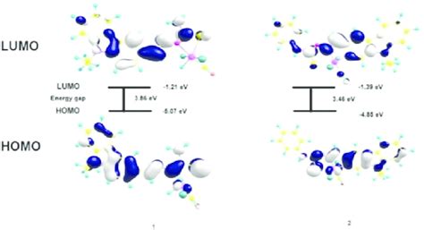 Frontier Molecular Orbitals Of Complexes 1 And 2 And Their Homolumo Download Scientific