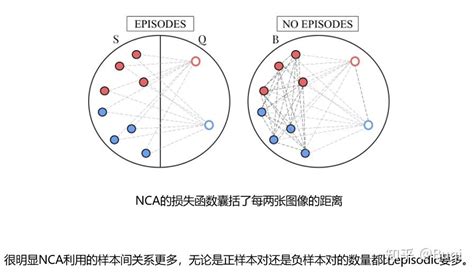 【论文笔记】on Episodes Prototypical Networks And Few Shot Learning 知乎