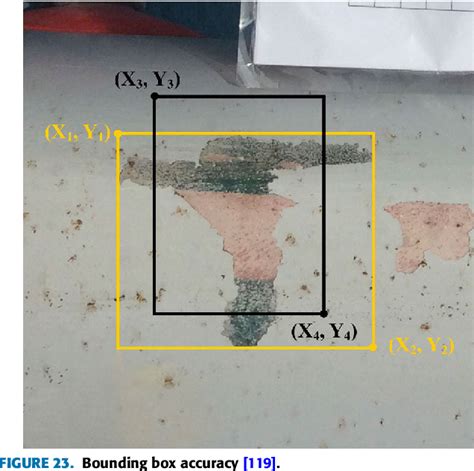 Figure 1 From Review On The Advancements In Wind Turbine Blade Inspection Integrating Drone And