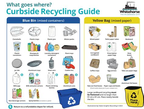Waste Management Facility City Of Whitehorse