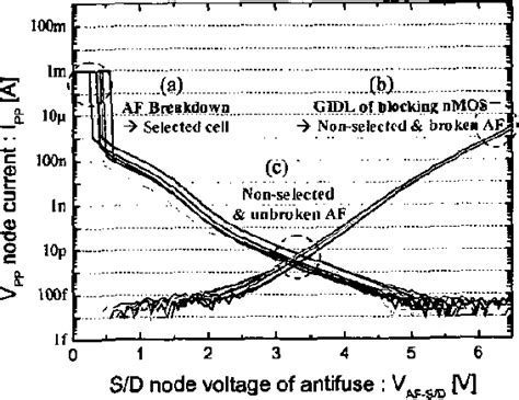 Antifuse Semantic Scholar