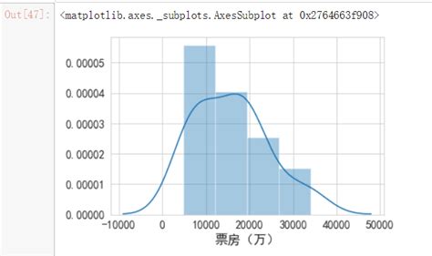 python 电影票房数据分析 rpa 机器学习 1 2019 暑期最火电影 动漫高潮 哪吒之魔童降世 艺赛旗社区