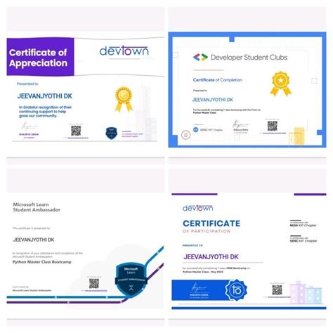 Jeevanjyothi D K On Linkedin Everyone Python Devtown Project Bootcamp